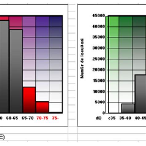 Noise Mapping Diagram Download Scientific Diagram