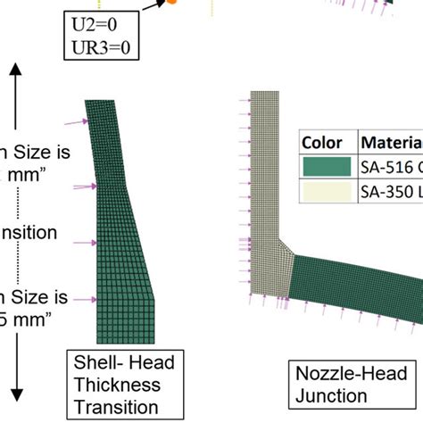 Stress Classification Lines Scls Download Scientific Diagram