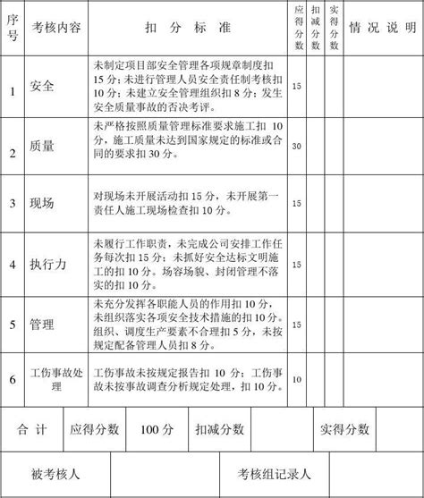 岗位责任制考核表 填写 word文档在线阅读与下载 无忧文档