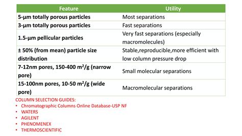 Hplc Method Development By Dras Charan Pdf Hplc Method Development By Dras Charan Pdf