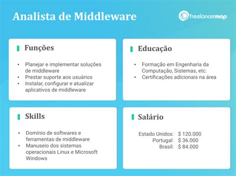 O Que Faz Um Analista De Middleware Perfis Profissionais Em Ti