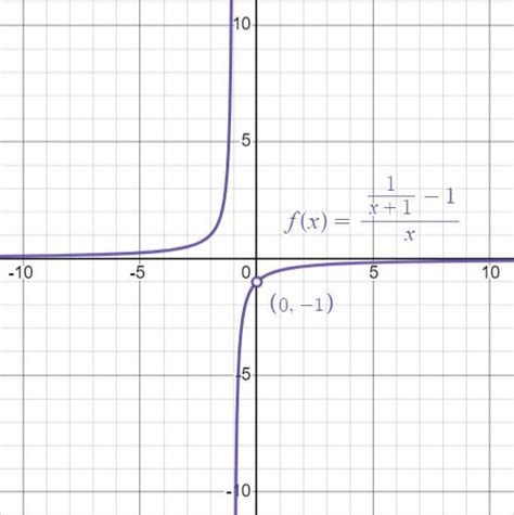 find the limit use a graphing utility to verify your result quizlet