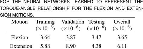 Model Fitting Statistics Mean Squared Error Download Table