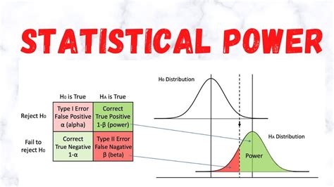 Statistical Power An Overview Ugcnetphysicaleducation Ugcnet Youtube