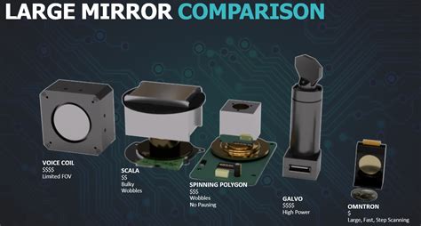 Mems Scanning Mirror Claims Lidar Breakthrough Planet Analog