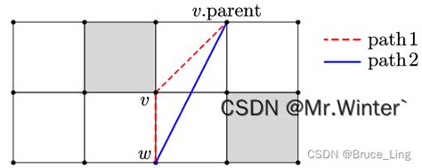 全局路径规划算法——theta 算法 csdn博客