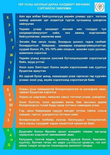 Үер усны үед халдварт өвчнөөс хэрхэн сэргийлэх вэ Өглөө мн