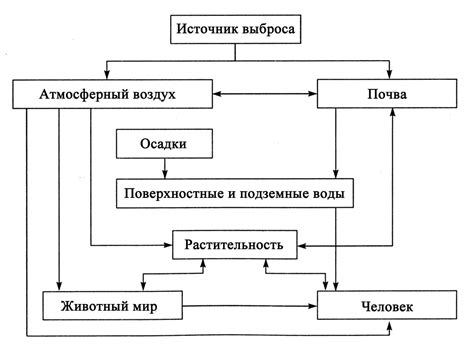 Вопросы и задания