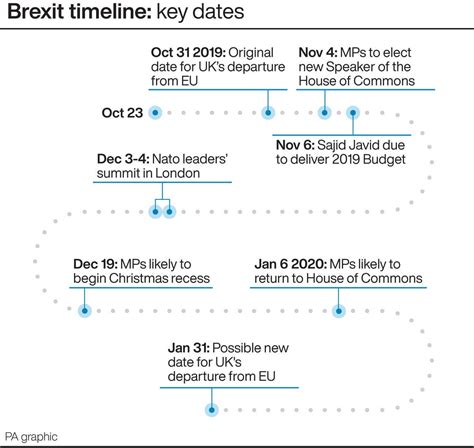 Opposition Parties Signal Backing For Election If Brexit Delayed Until