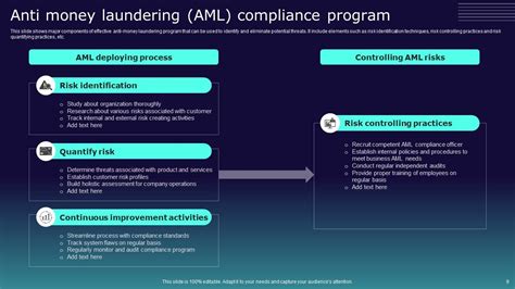 Compliance Program Powerpoint Ppt Template Bundles Ppt Presentation