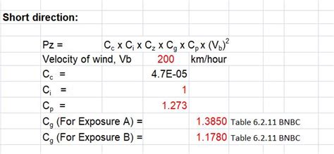 Wind Load Calculation Design Excel Sheet With Shortcut Keys Based On