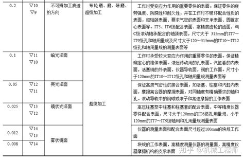 表面粗糙度对比样块（高清照片） 知乎