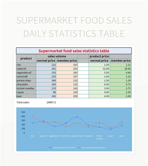 Supermarket Food Sales Daily Statistics Table Excel Template And Google