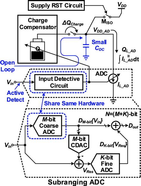 Figure 4 From A 06 V 163 Fjc S Detective Open Loop Dynamic System