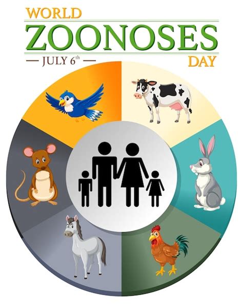 Día Mundial De Las Zoonosis El 6 De Julio Vector Premium