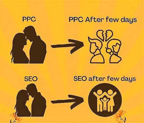 muhammad usama riaz on linkedin digitalmarketing ppc seo