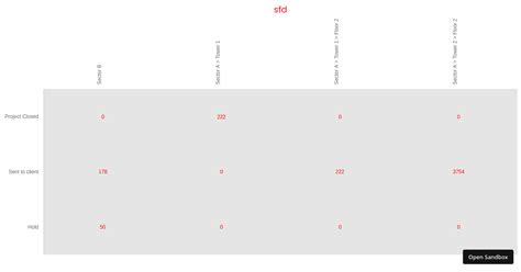 Heatmap React Chart Js Forked Codesandbox