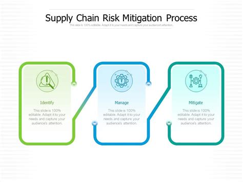 Supply Chain Risk Mitigation Process Powerpoint Presentation Images