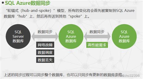 云计算期末复习（3） sql azure会锁住任何试图操作物理资源的命令语句 csdn博客