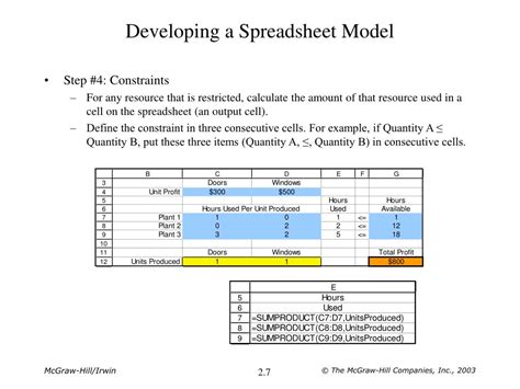 ppt table of contents chapter 2 linear programming basic concepts