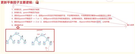 C 深入解析 数据结构中的 Avl树的插入 涉及的旋转规则avl树的插入规则 Csdn博客