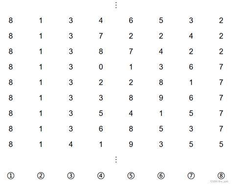 数据结构入门7 2（散列表） 设散列表的长度为100 csdn博客