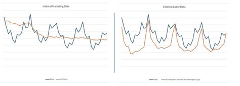 Forecasting Datascience Machinelearning Readysignal Salesanalytics