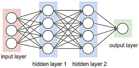 The Basic Structure Of A Neural Network Download Scientific Diagram