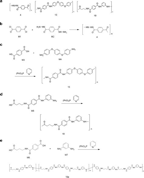Details Of The Three Synthesized Polymers A Chemical Structures Of