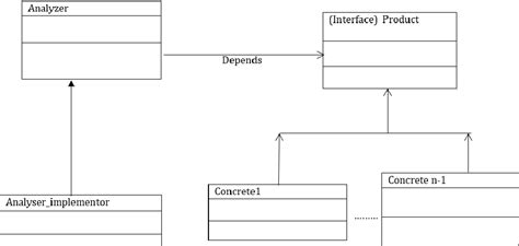 Figure 1 From A Design Pattern Structure Specification To Extract
