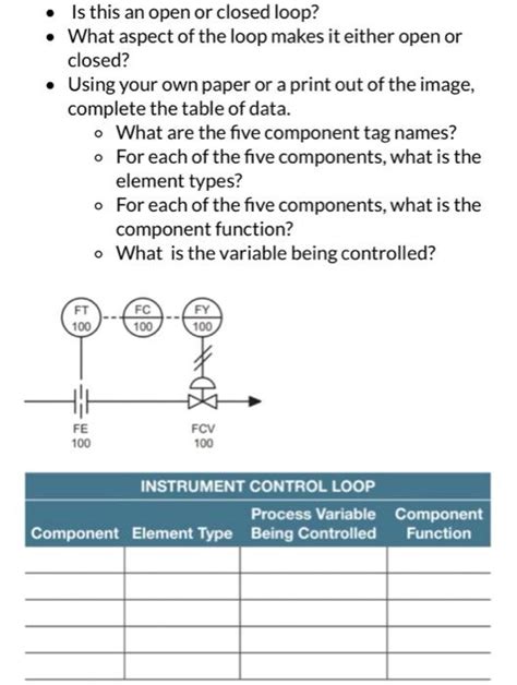 Solved Is This An Open Or Closed Loop What Aspect Of Chegg