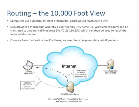 Ip Routing Tutorial