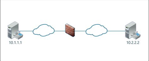 Analyzing A Failed Tls Connection Packet Foo Network Packet Capture