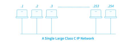 Subnetting In Computer Networks