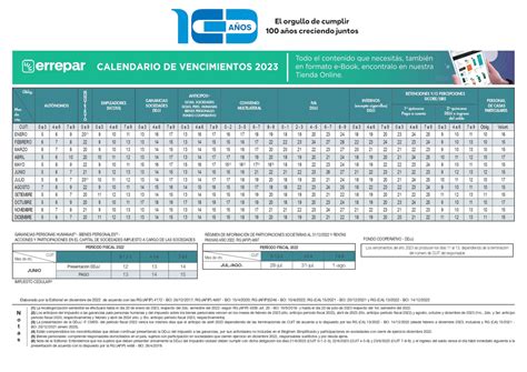 Calendario De Vencimientos Impositivos Para El 2023 Colegio De