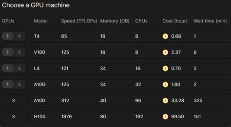 Zero Gpu Explorersreadme · I Havent Been Approved