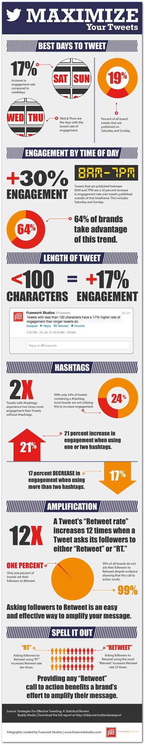 Infographic Maximizing Twitter Engagement