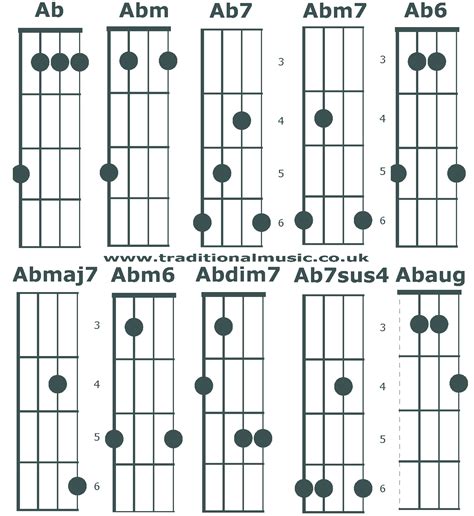 Chord Charts For C Tuning 5 String Banjo Ab