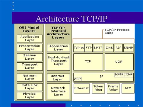 ppt introduction au tcp ip powerpoint presentation free download
