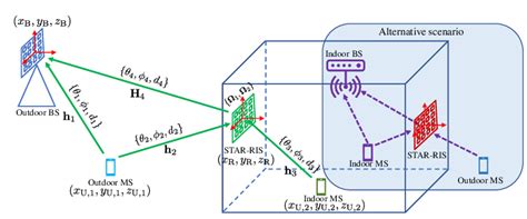 Simultaneous Indoor And Outdoor 3d Localization Empowered By The