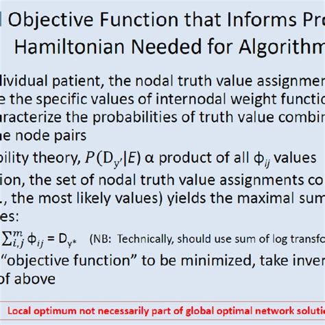 Determining The Objective Function Download Scientific Diagram