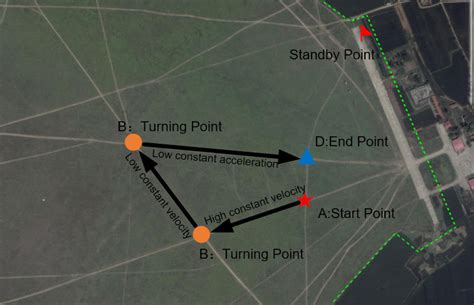 The Target Trajectories And Moving Speed In The Simulation Environment