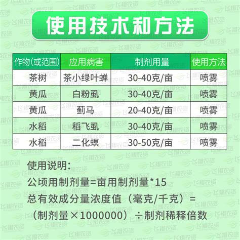日本三井护瑞 20 呋虫胺高效蓟马飞虱蚜虫螟虫白粉虱农药杀虫剂 虎窝淘