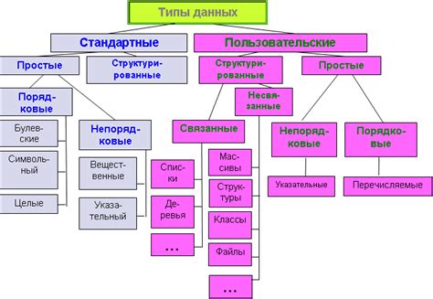 Классификация типов данных