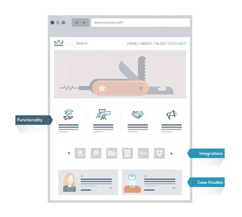 Building Your Website Without Coding A Step By Step Guide — Icts