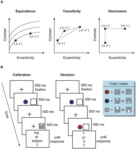 Methods A Conjoint Measurement Testing Equivalence Transitivity Download Scientific