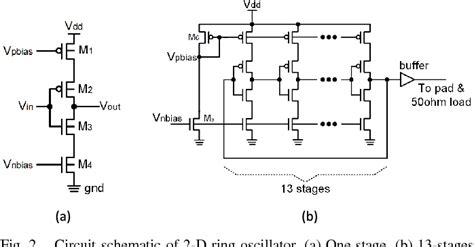 Figure 1 From Built In Self Test Stacked 3 D Ring Oscillator Based On