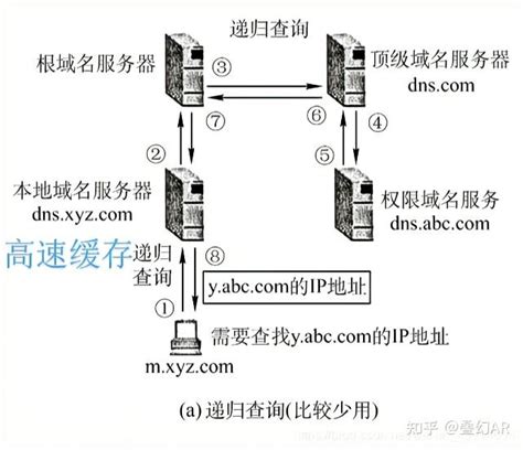 13个根域名服务器 知乎