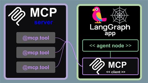 Getting Structured Output From Llms Using Langchain Bedrock By Gaurav Hoskote Medium