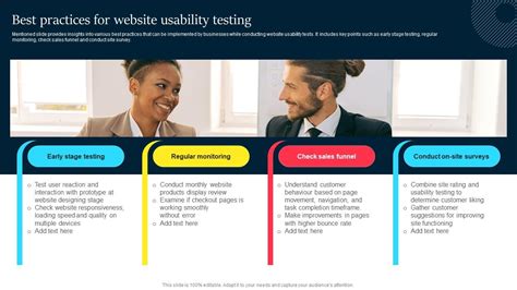 Best Practices For Website Usability Improved Customer Conversion With